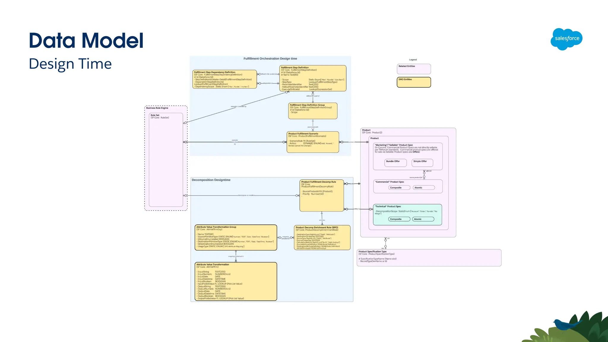 DFO Pilot Overview for Salesforce Revenue and Billing | PPT