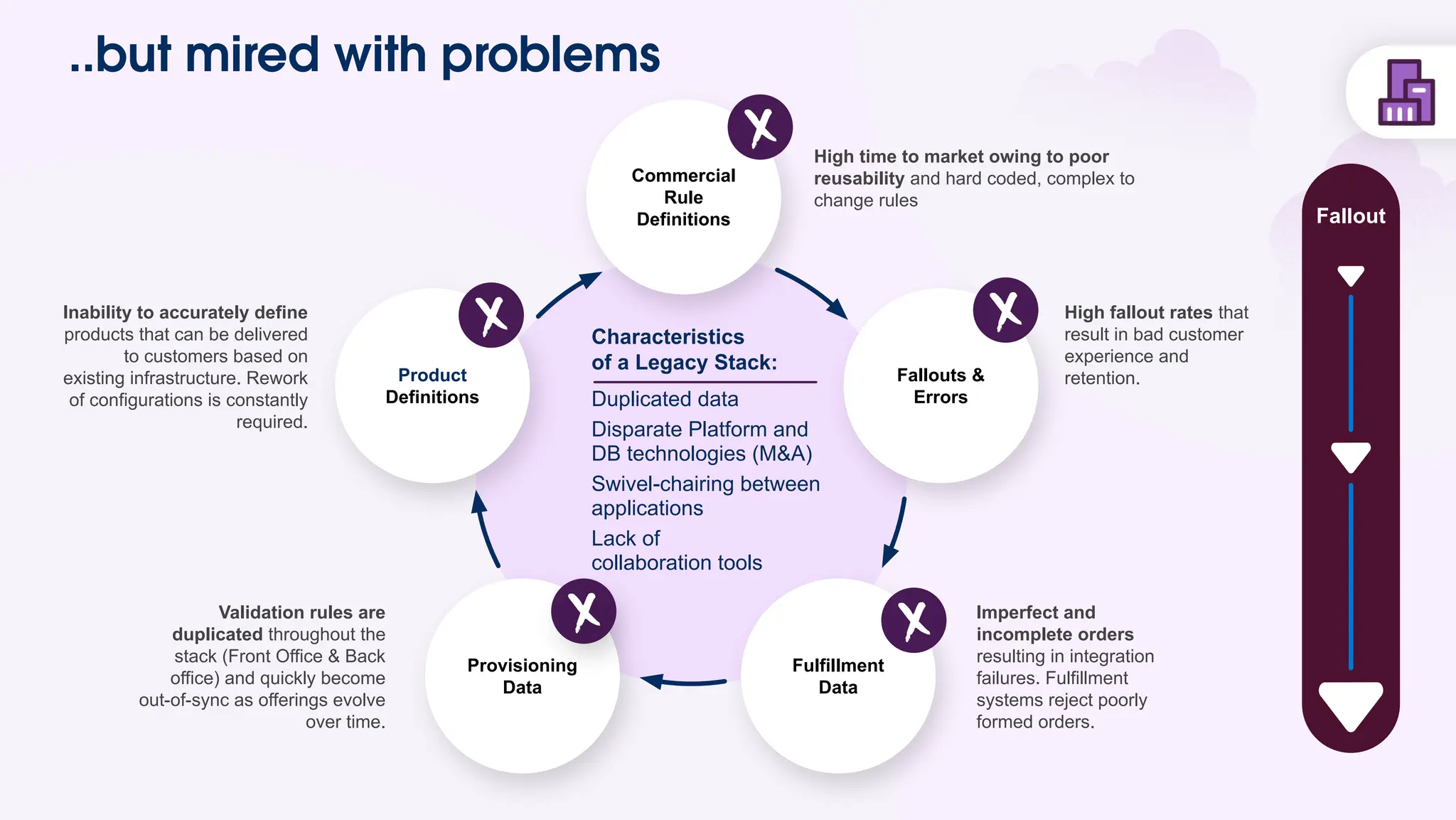 DFO Pilot Overview for Salesforce Revenue and Billing | PPT