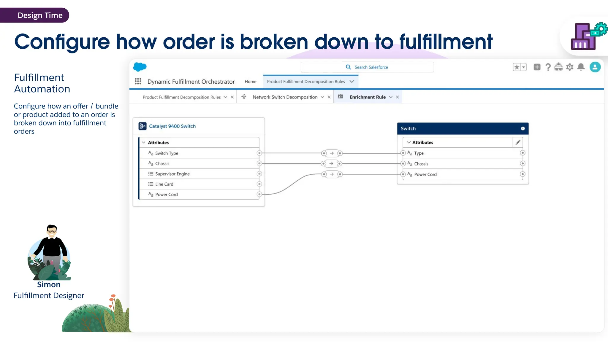 DFO Pilot Overview for Salesforce Revenue and Billing | PPT