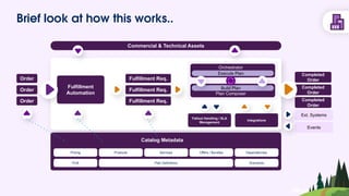 DFO Pilot Overview for Salesforce Revenue and Billing | PPT