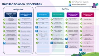 DFO Pilot Overview for Salesforce Revenue and Billing | PPT