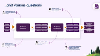 DFO Pilot Overview for Salesforce Revenue and Billing | PPT