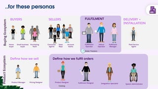 DFO Pilot Overview for Salesforce Revenue and Billing | PPT