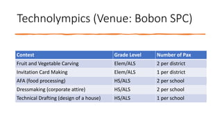 Division Festival of Talents SY 2022-2023 | PPTX