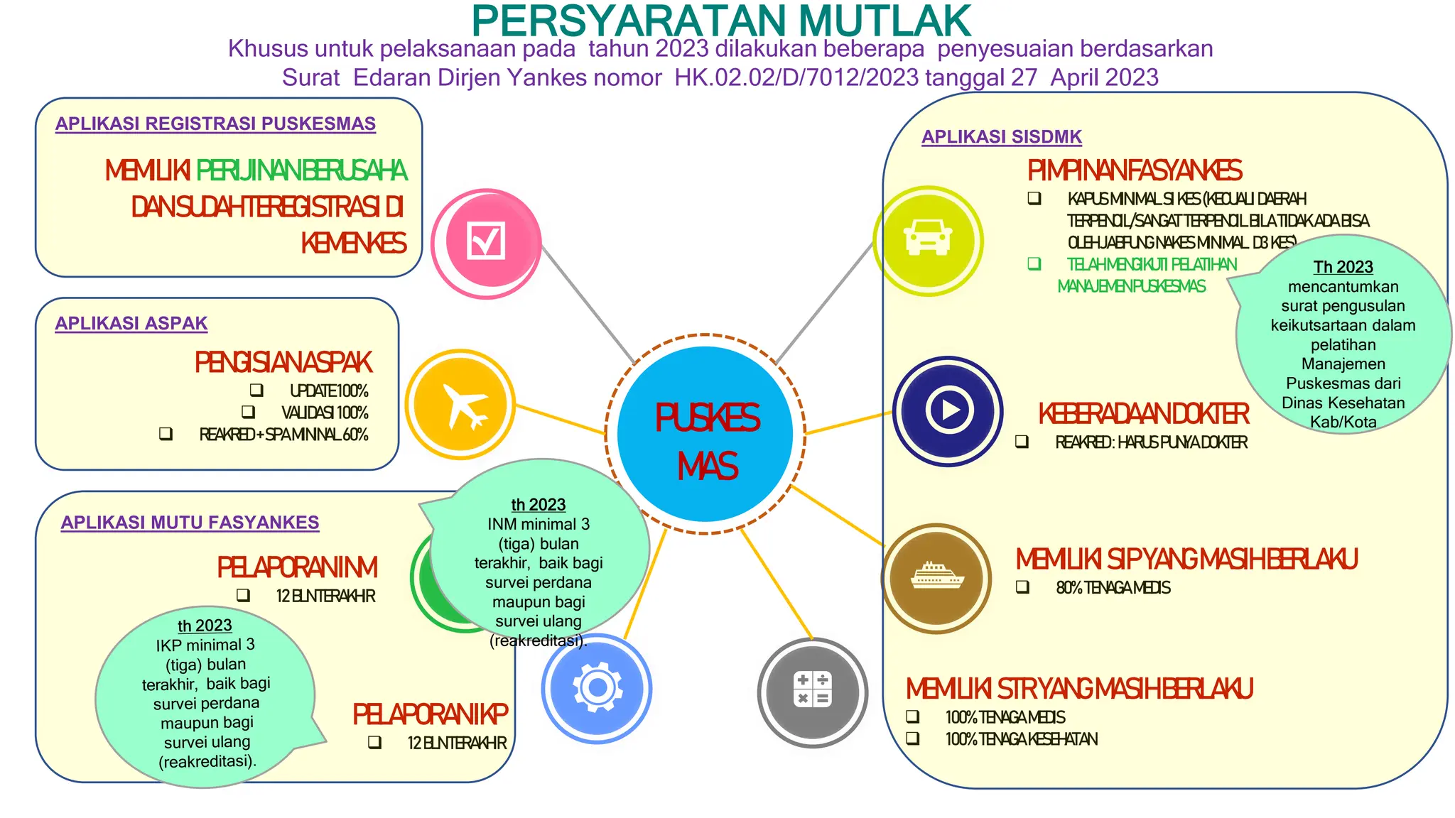 DFO usulan survei.pptx
