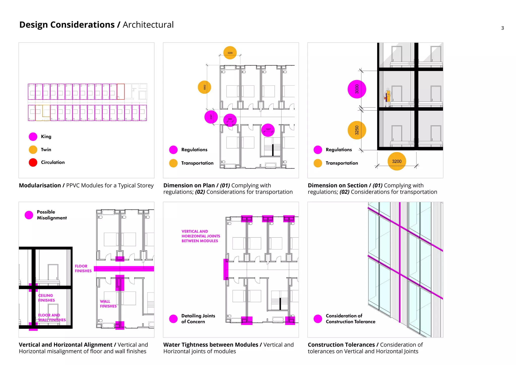 DFP Asg 2: A DfMA Case Study of the CPEX by WOHA | PDF