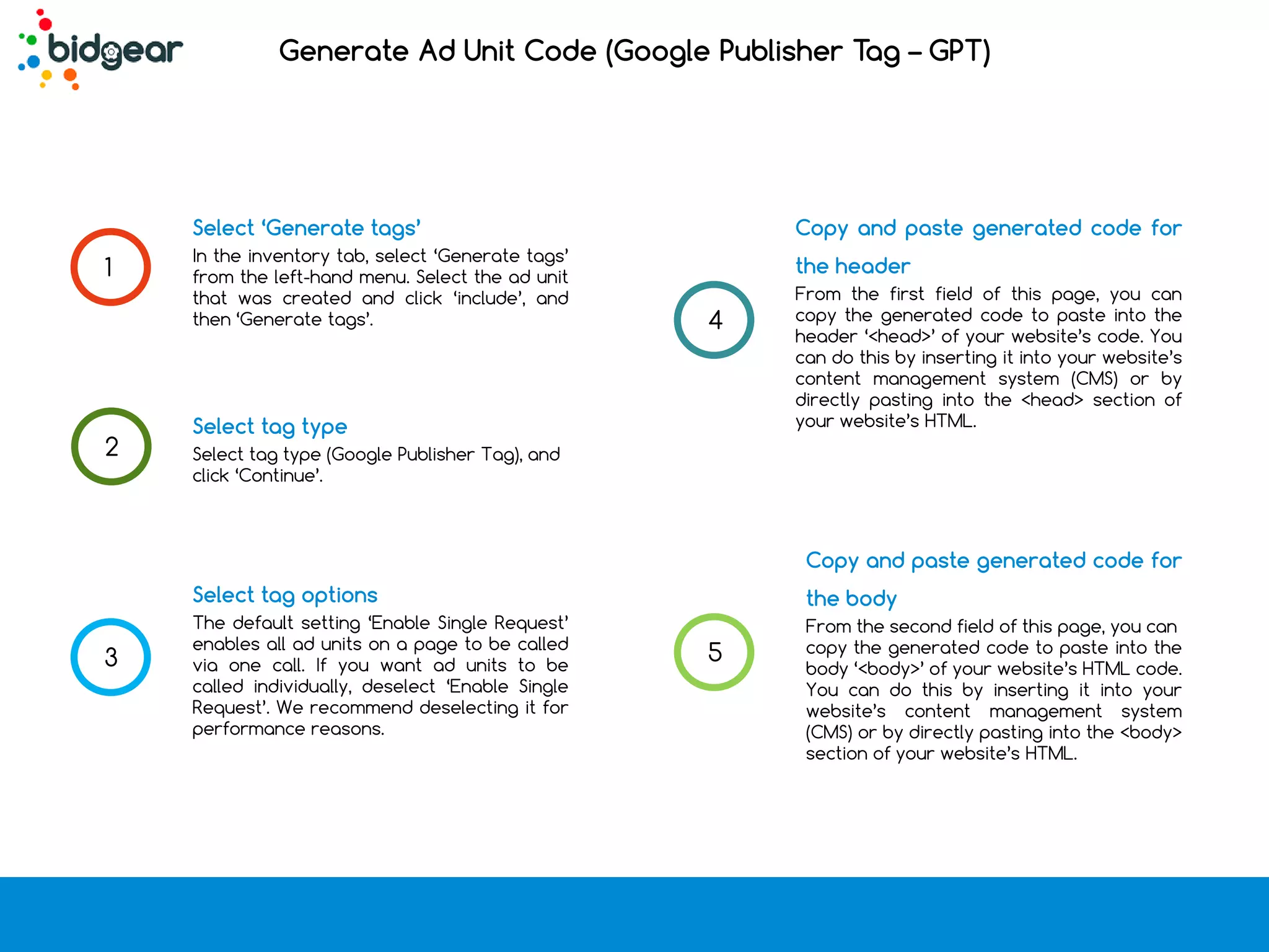 DoubleClick for Publishers (DFP) Basic Guide | PDF
