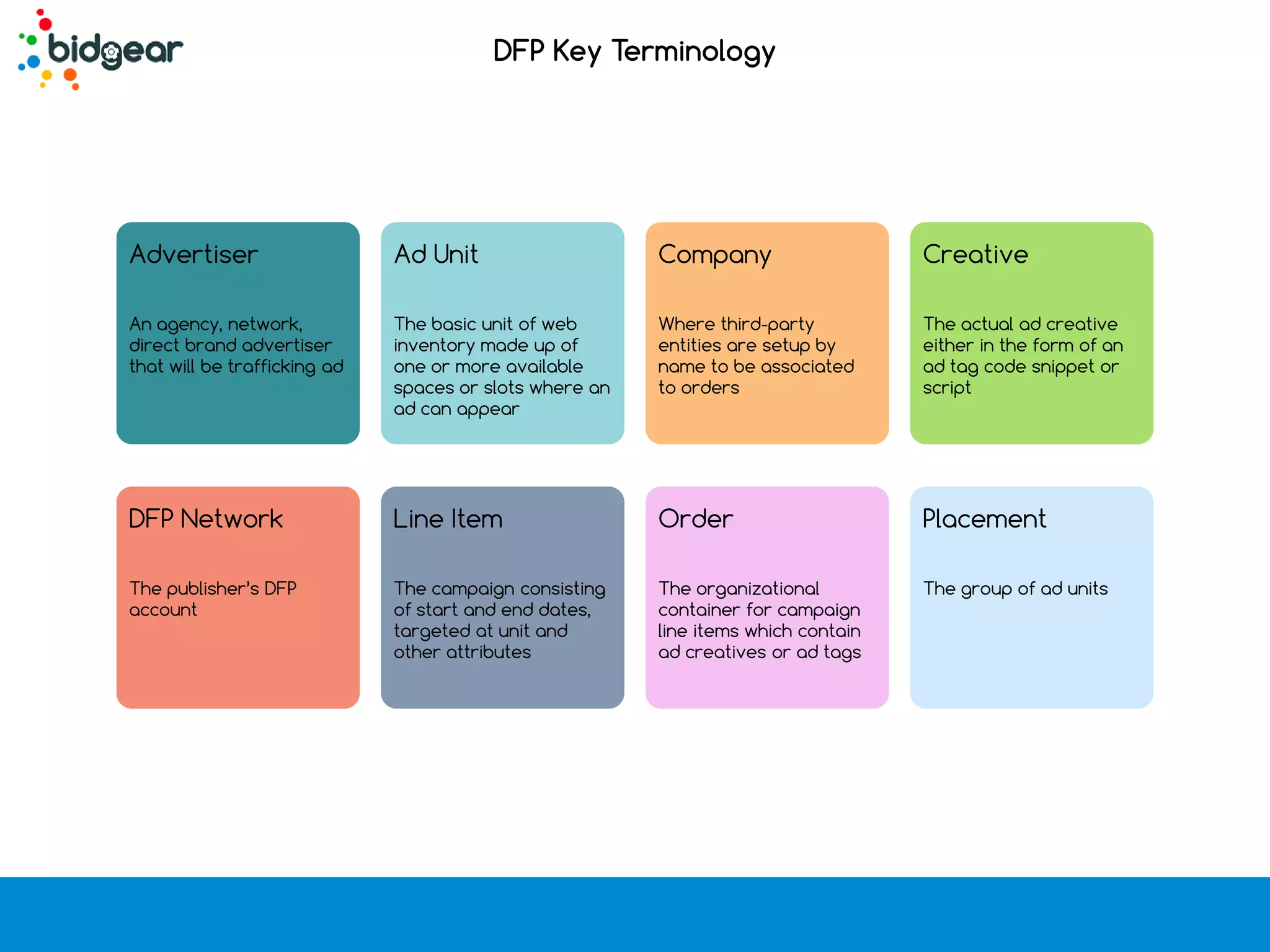 DoubleClick for Publishers (DFP) Basic Guide | PDF