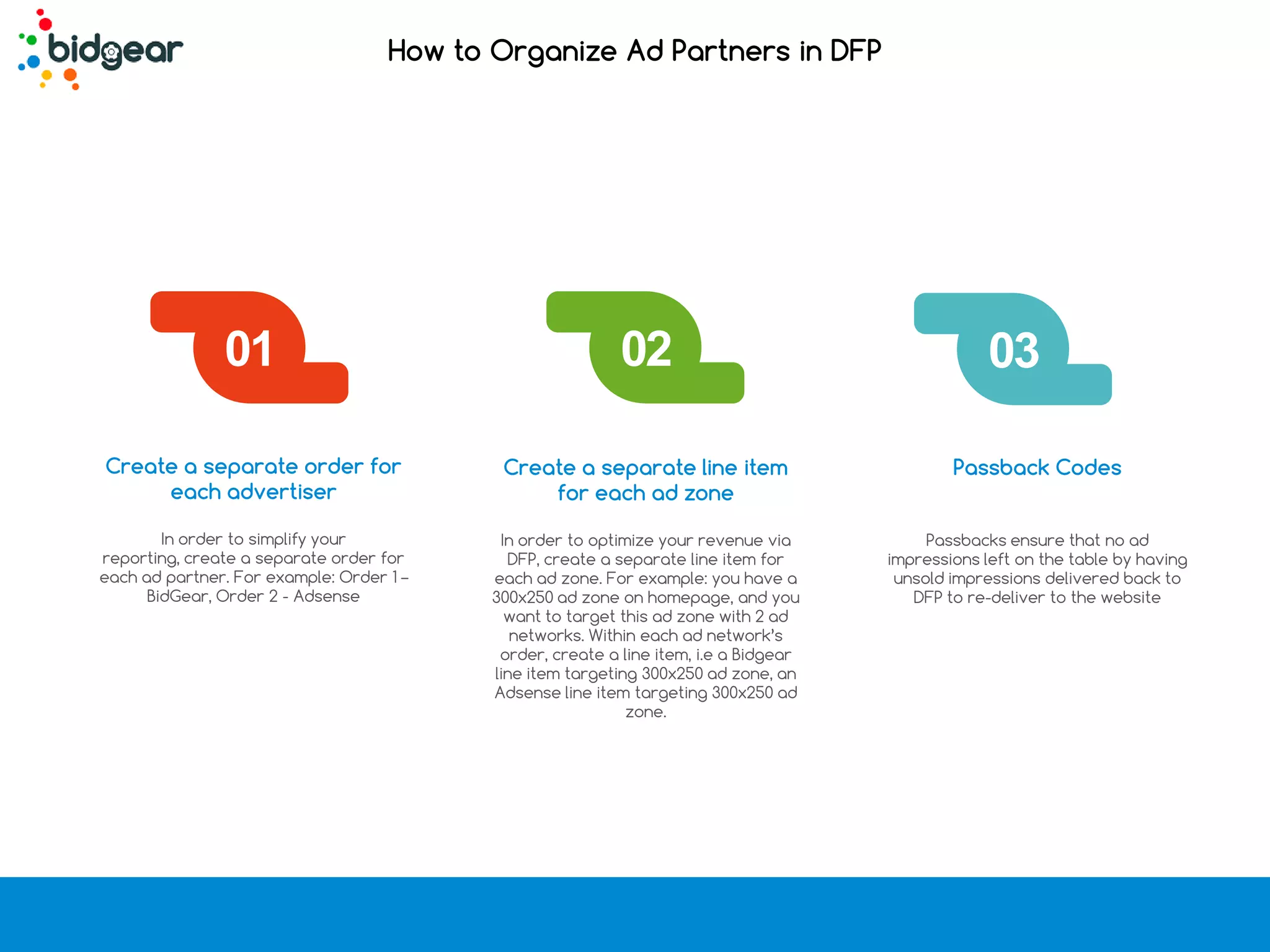 DoubleClick for Publishers (DFP) Basic Guide | PDF