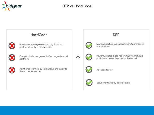 DoubleClick for Publishers (DFP) Basic Guide | PPT