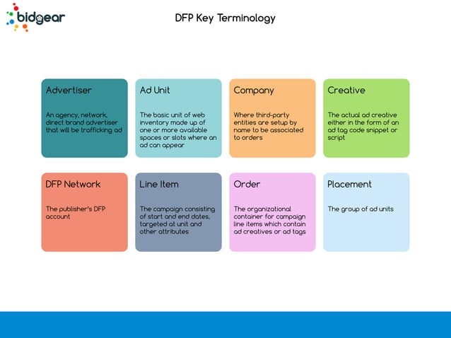 DoubleClick for Publishers (DFP) Basic Guide | PPT
