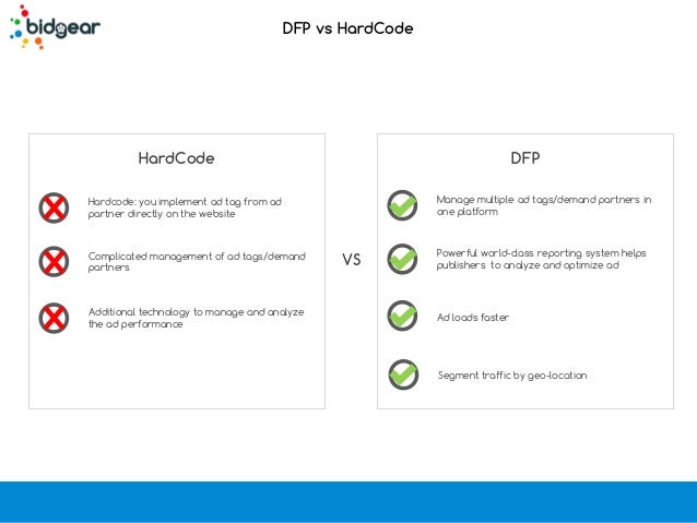 Doubleclick For Publishers Dfp Basic Guide 