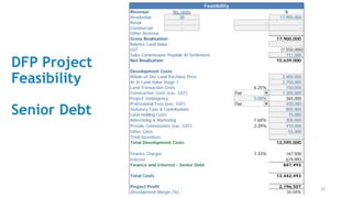 DFP Structured Finance Presentation - Urbanity 2018 | PPT