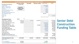 DFP Structured Finance Presentation - Urbanity 2018 | PPT