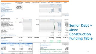 DFP Structured Finance Presentation - Urbanity 2018 | PPT
