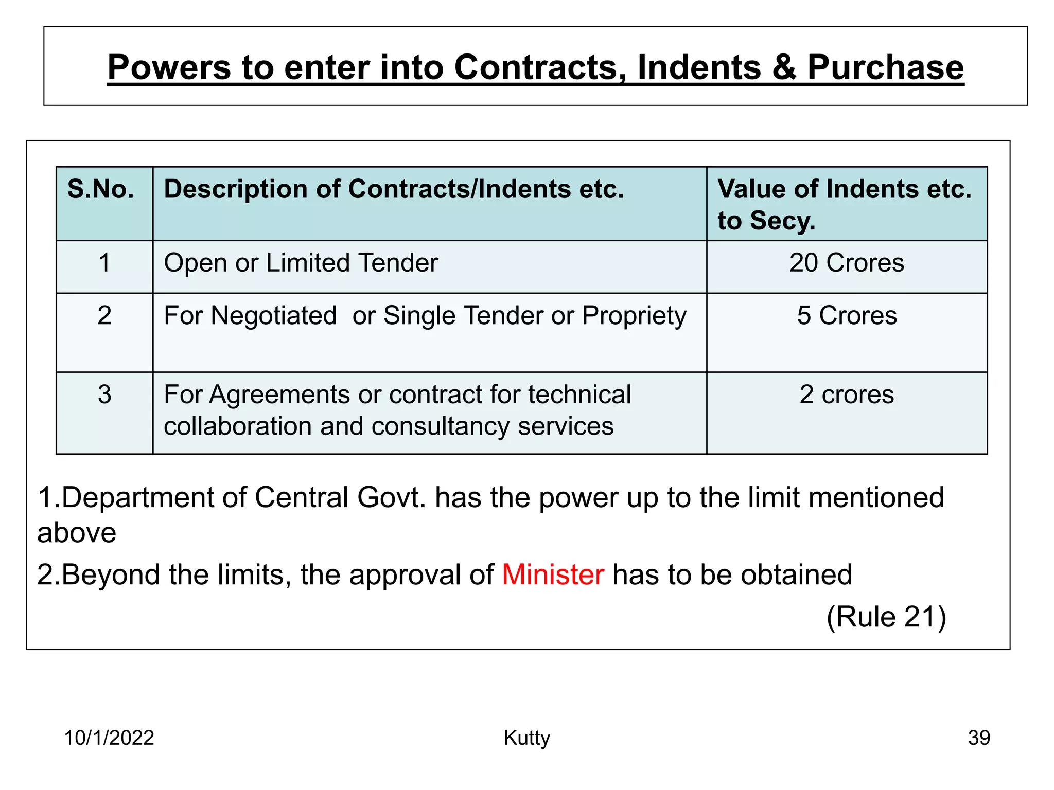 DFPR 1978 (Revised )June 20.PPT