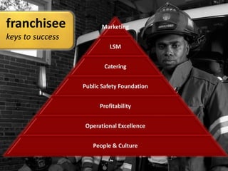 Firehouse Subs Company Overview, Franchise, Values, Images | PDF