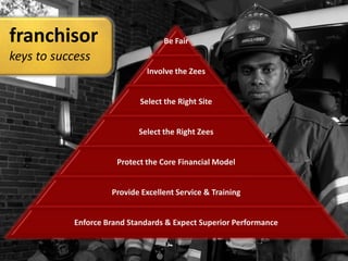 Firehouse Subs Company Overview, Franchise, Values, Images | PDF