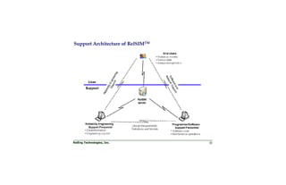 DFR a case study using a physics of failure | PPT