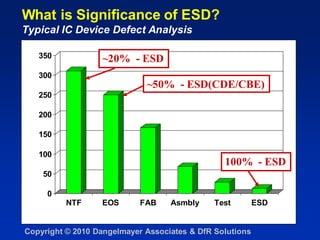 ESD Damage – The Surprisingly Dominant Failure Mechanism! | PDF