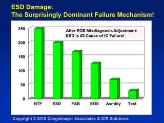 ESD Damage – The Surprisingly Dominant Failure Mechanism! | PDF