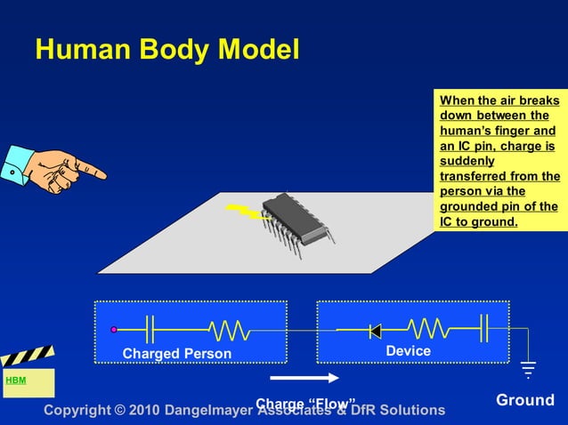 ESD Damage – The Surprisingly Dominant Failure Mechanism! | PDF
