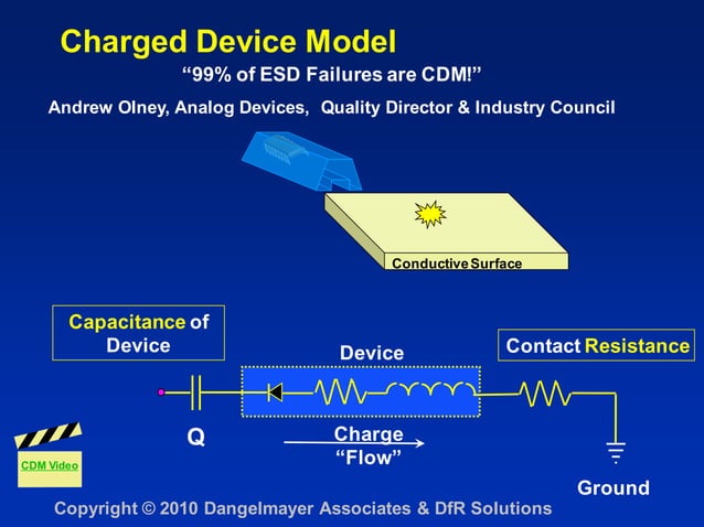 ESD Damage – The Surprisingly Dominant Failure Mechanism! | PDF