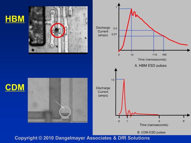 ESD Damage – The Surprisingly Dominant Failure Mechanism! | PDF