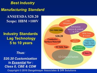 ESD Damage – The Surprisingly Dominant Failure Mechanism! | PDF