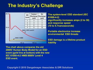 ESD Damage – The Surprisingly Dominant Failure Mechanism! | PDF