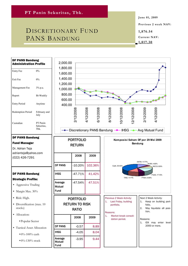 Df Pans Bandung Report 1 Juni 2009 | PDF