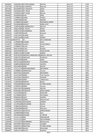 Listes des controles du semestre 2, session du printemps 2011-2012 | PDF