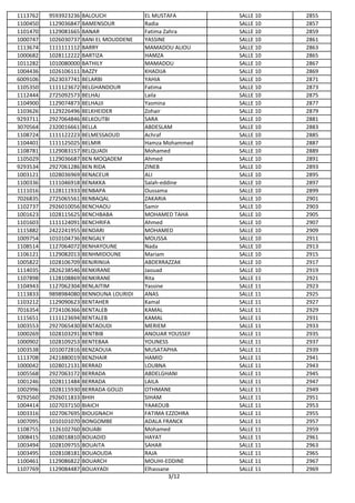 Listes des controles du semestre 2, session du printemps 2011-2012 | PDF