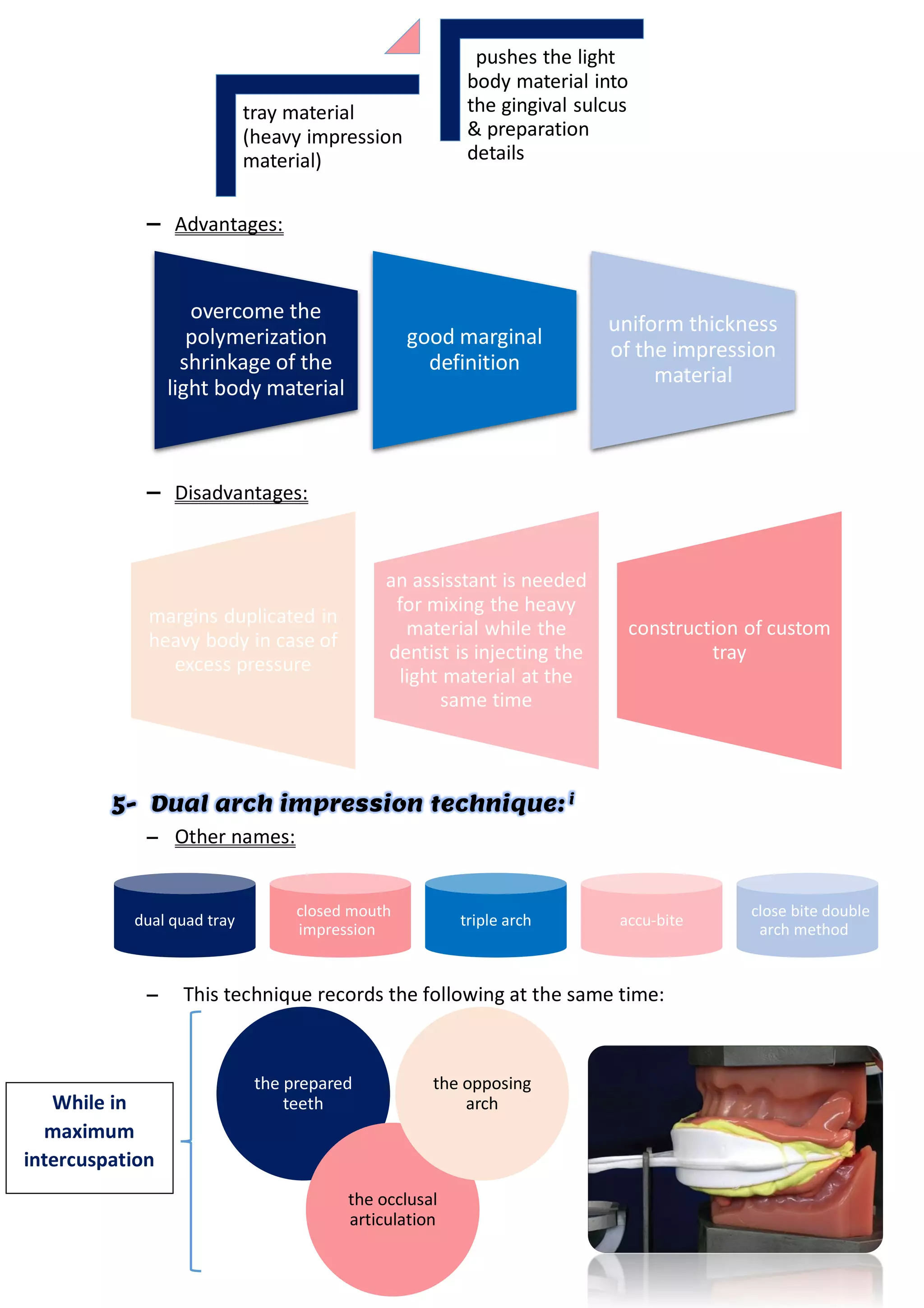 impression techniques for FPD | PDF