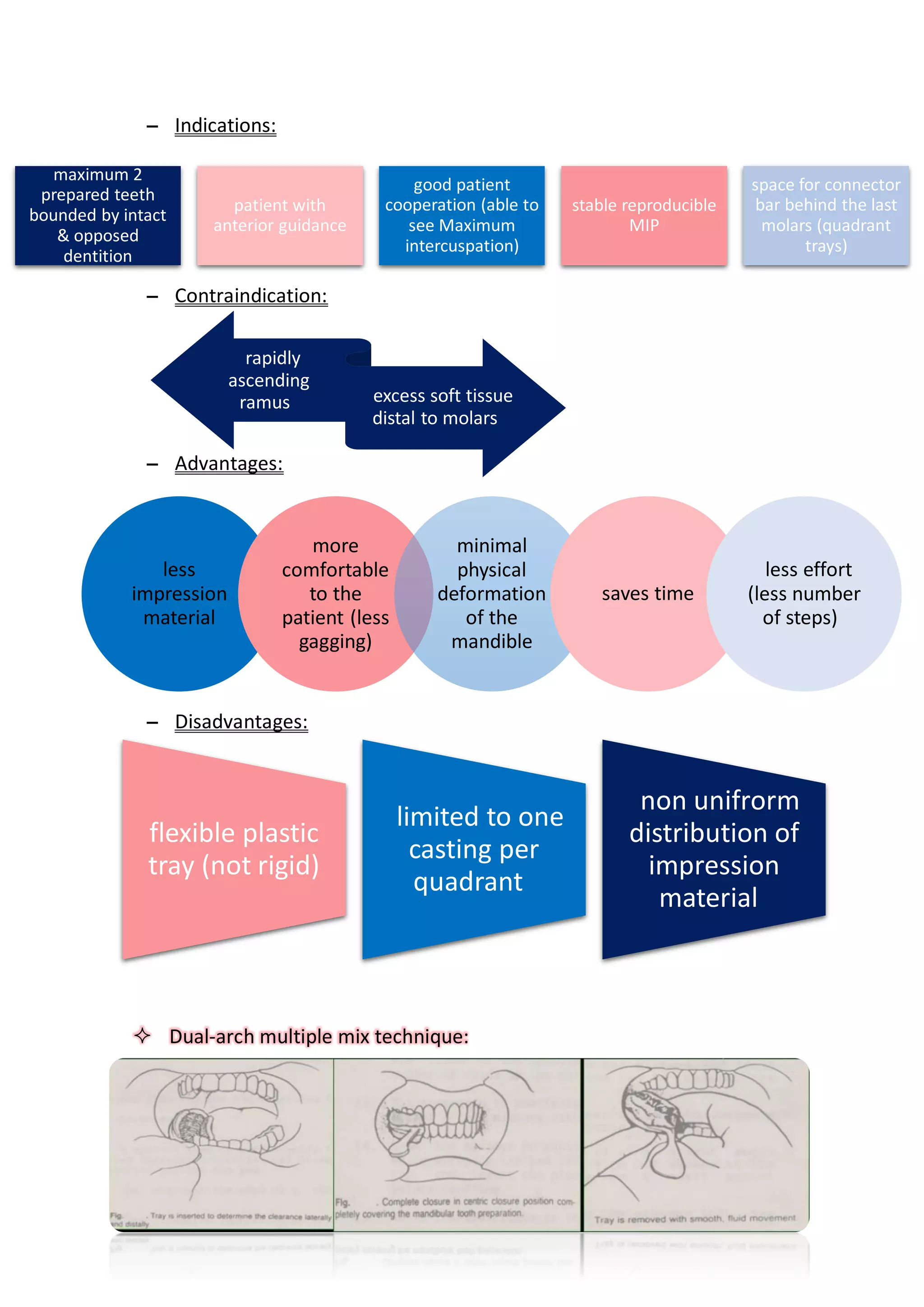 impression techniques for FPD | PDF