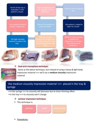 impression techniques for FPD | PDF