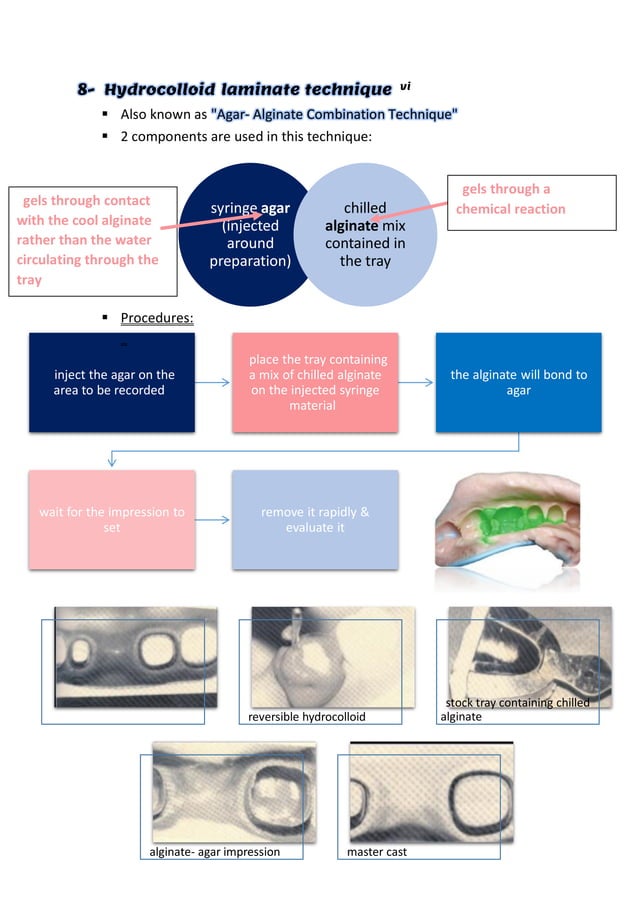 impression techniques for FPD | PDF | Oral care | Personal Care