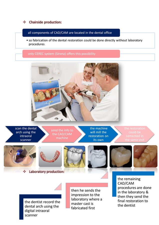 impression techniques for FPD | PDF | Oral care | Personal Care