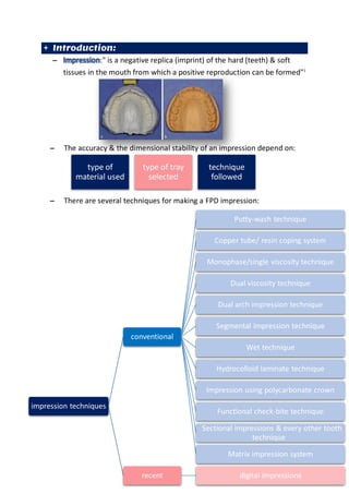 impression techniques for FPD | PDF