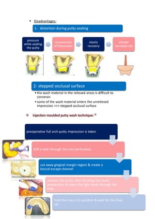 impression techniques for FPD | PDF