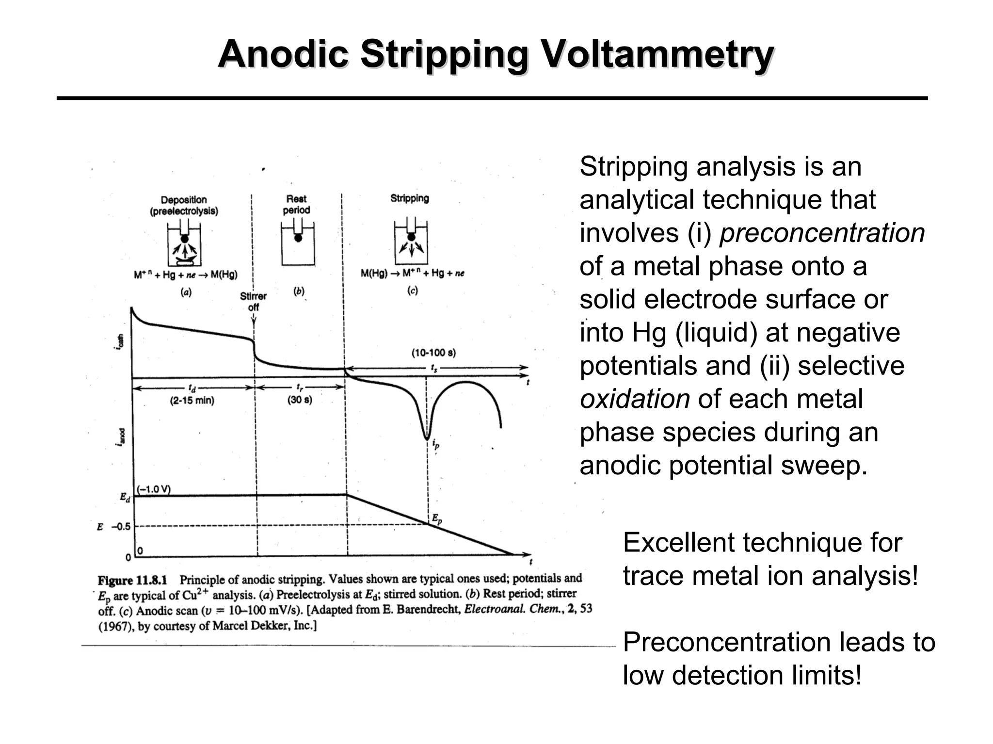 Anodic Stripping Voltammetry Principles Pdf