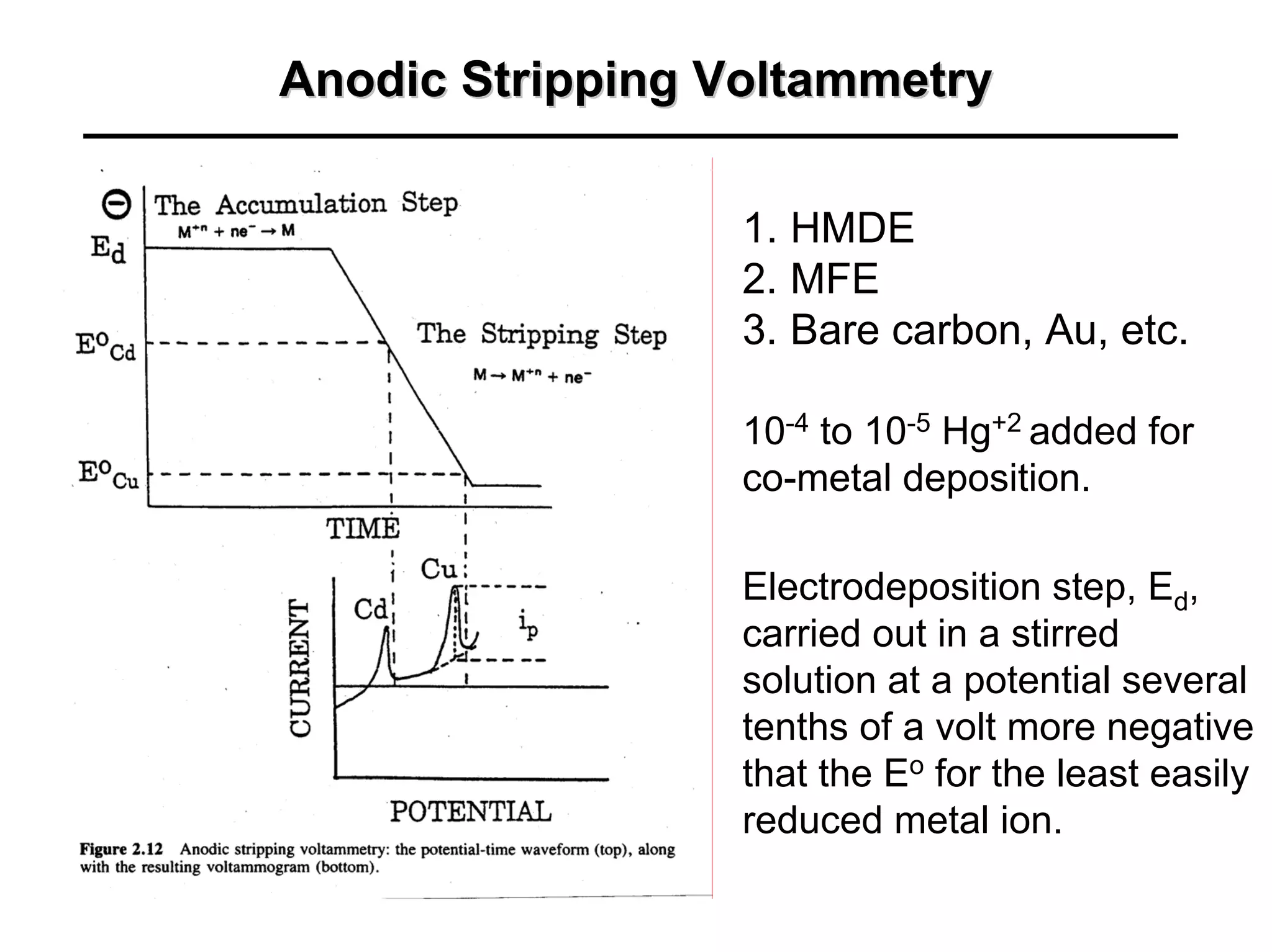 Anodic stripping voltammetry_principles | PDF
