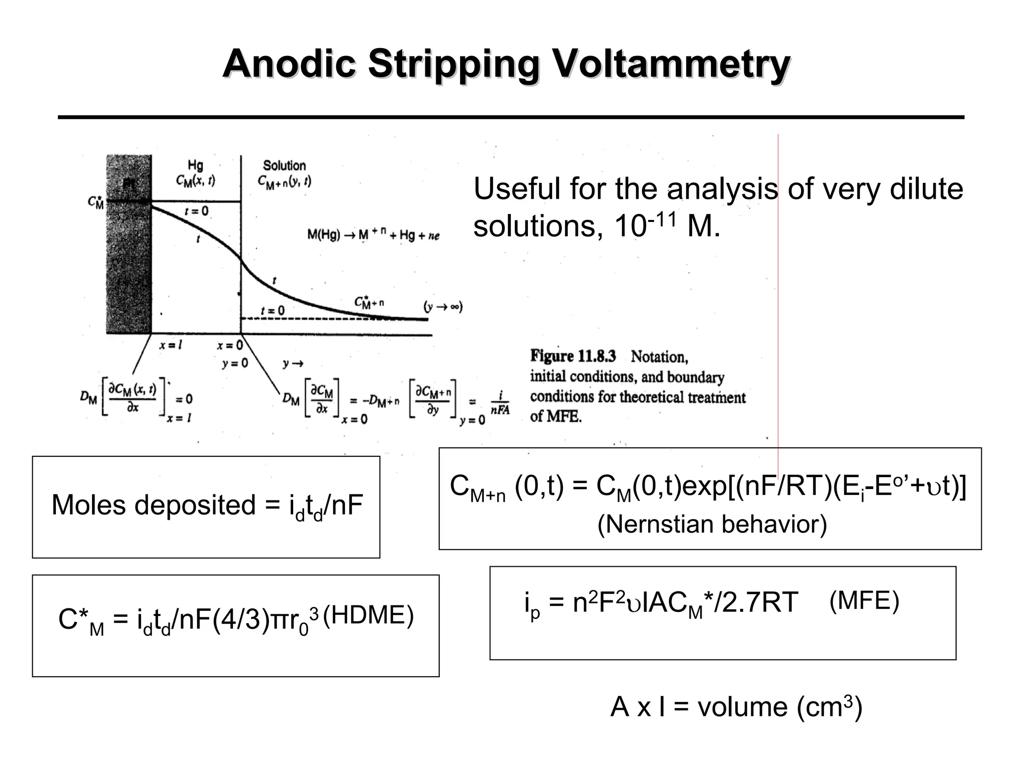Anodic stripping voltammetry_principles | PDF