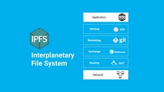 Distributed File System and Why It Matters. | PPT