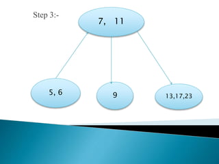B tree (computer Science) | PPT