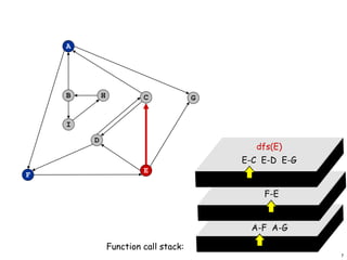 dfs-180809142044.pdf | Programming Languages | Computing