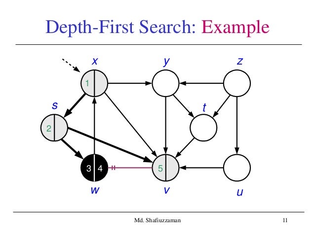 Depth First Search depth-first-search