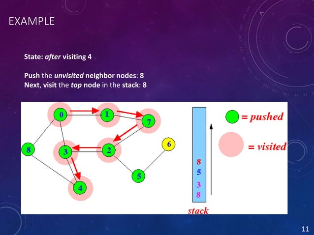 Depth-First Search | PPTX | Computing | Technology & Computing