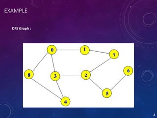 Depth-First Search | PPTX
