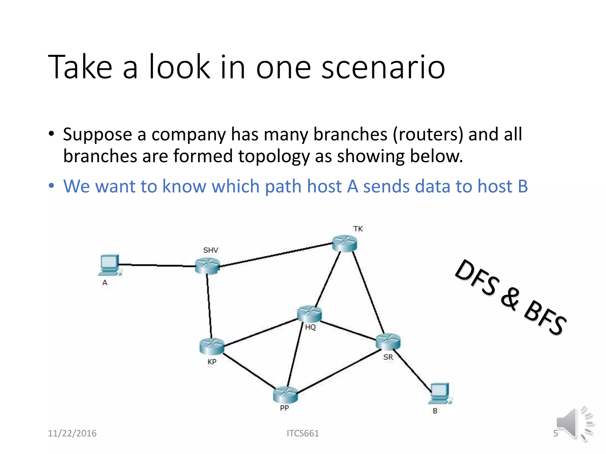DFS BFS and UCS in R | PPTX